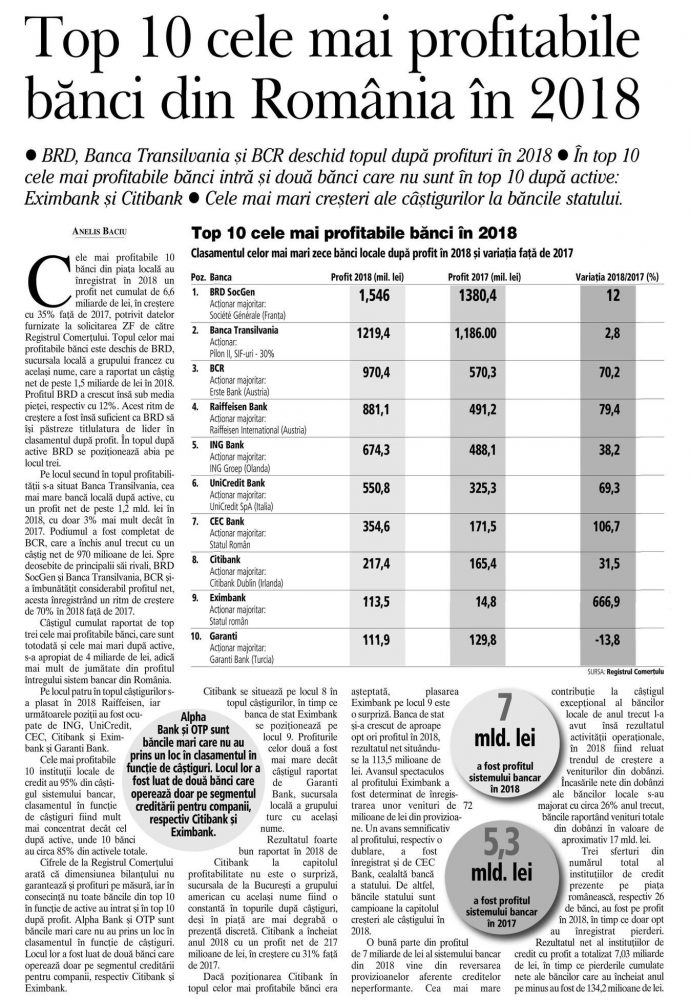 Top 10 cele mai profitabile banci din Romania in 2018 - Info Bancar